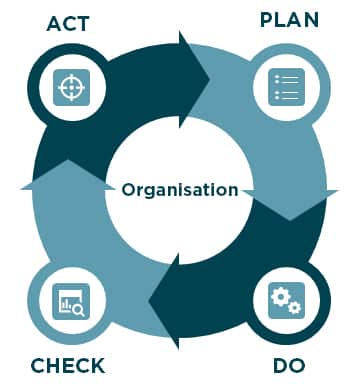 What is a management system? ⋆ Brand Compliance